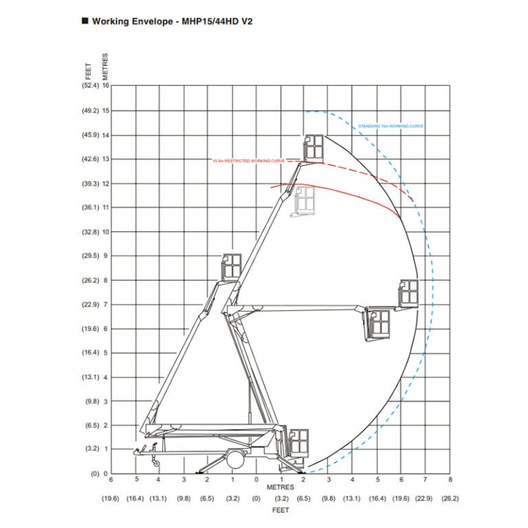 15m Cherry Pickers for Hire | Master Hire