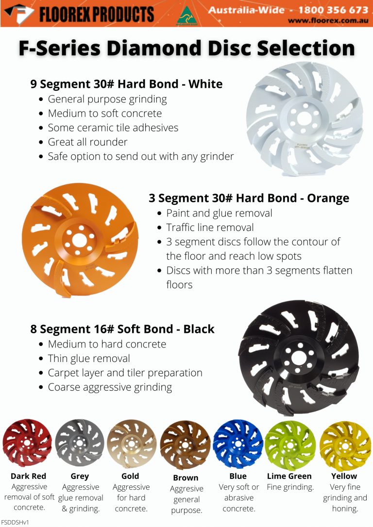 Cub Concrete Floor Grinders for Hire | Master Hire