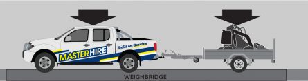 Guide to Vehicle & Trailer Weight Definitions & Acronyms
