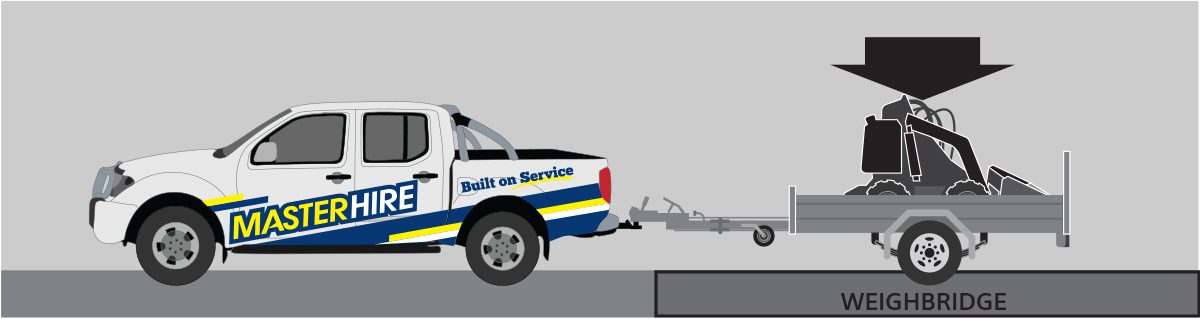 Guide to Vehicle & Trailer Weight Definitions & Acronyms