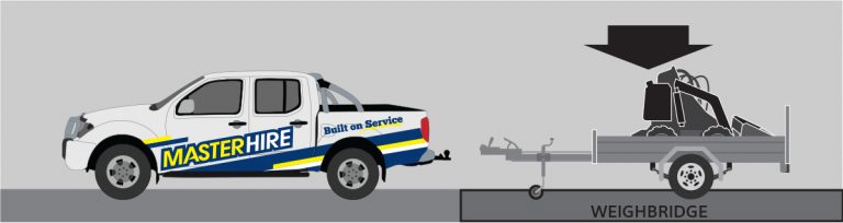 Guide to Vehicle & Trailer Weight Definitions & Acronyms