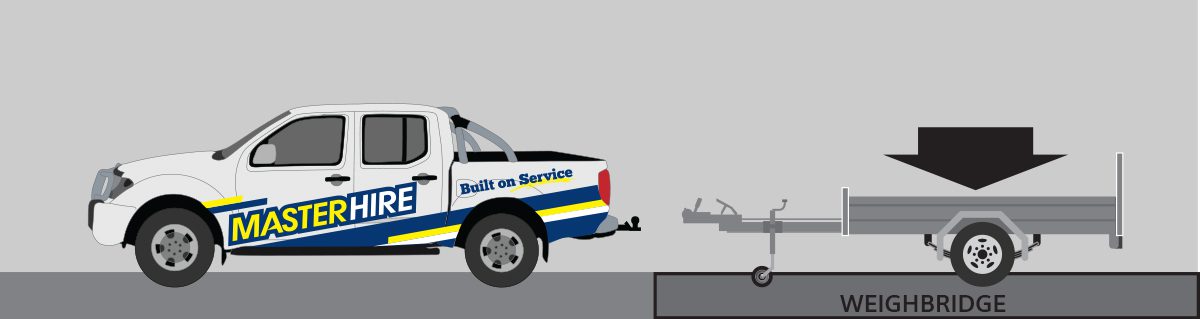 Guide to Vehicle & Trailer Weight Definitions & Acronyms