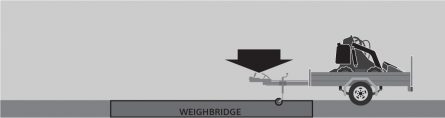 Guide to Vehicle & Trailer Weight Definitions & Acronyms
