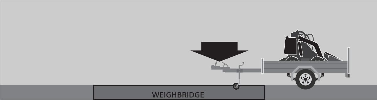 Guide to Vehicle & Trailer Weight Definitions & Acronyms